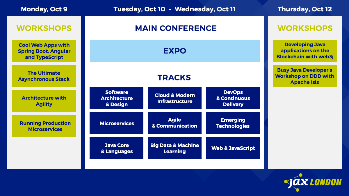 Program - JAX London