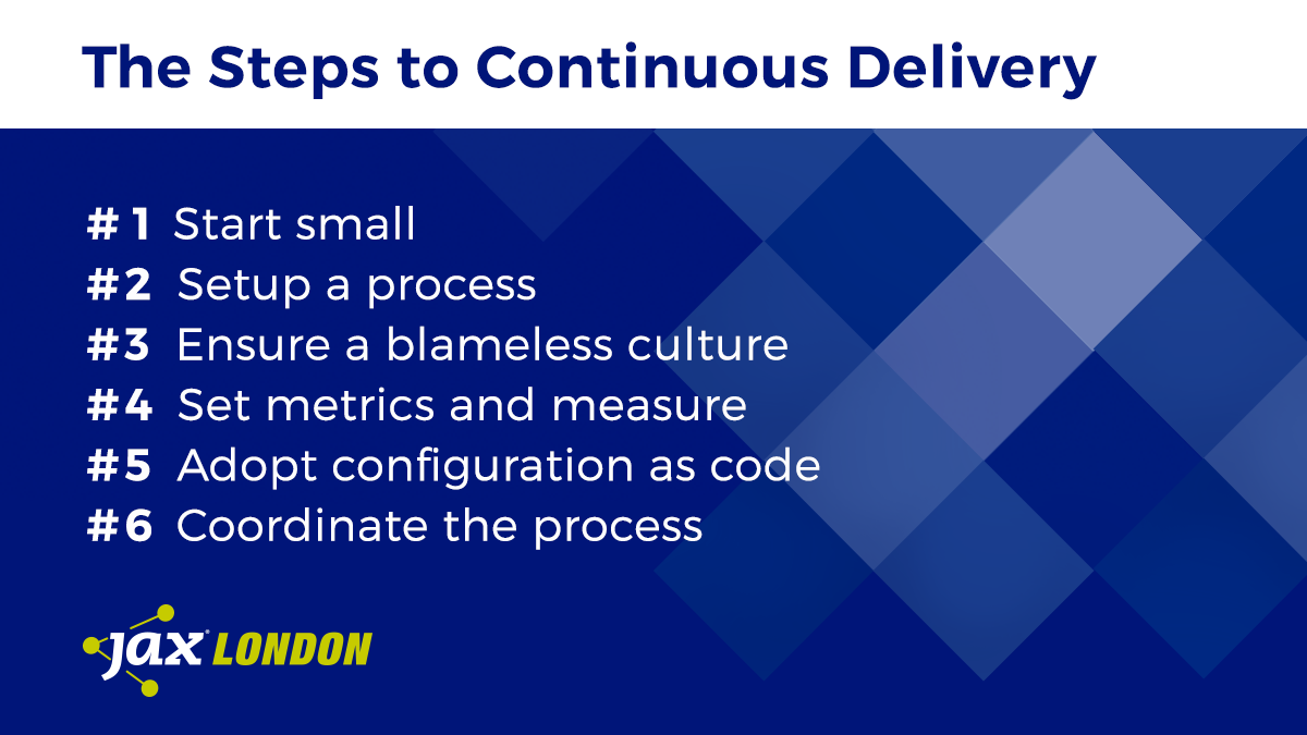 The key concepts of Continuous Delivery - JAX London Blog