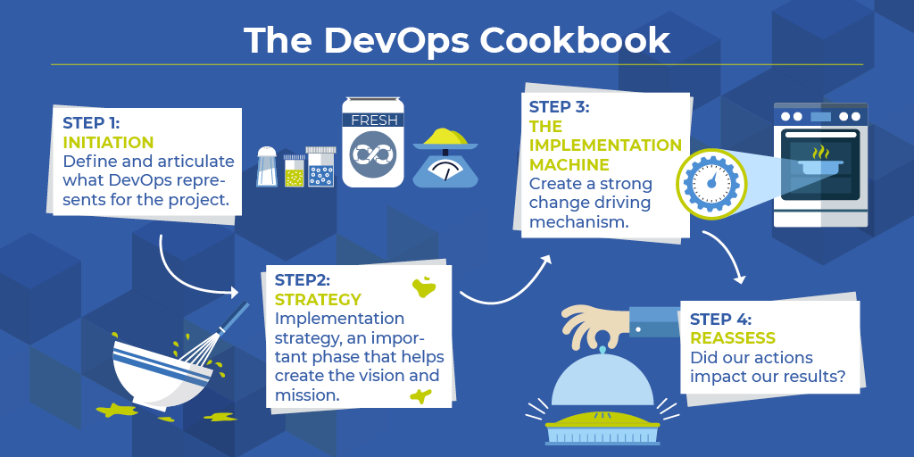 A recipe for DevOps