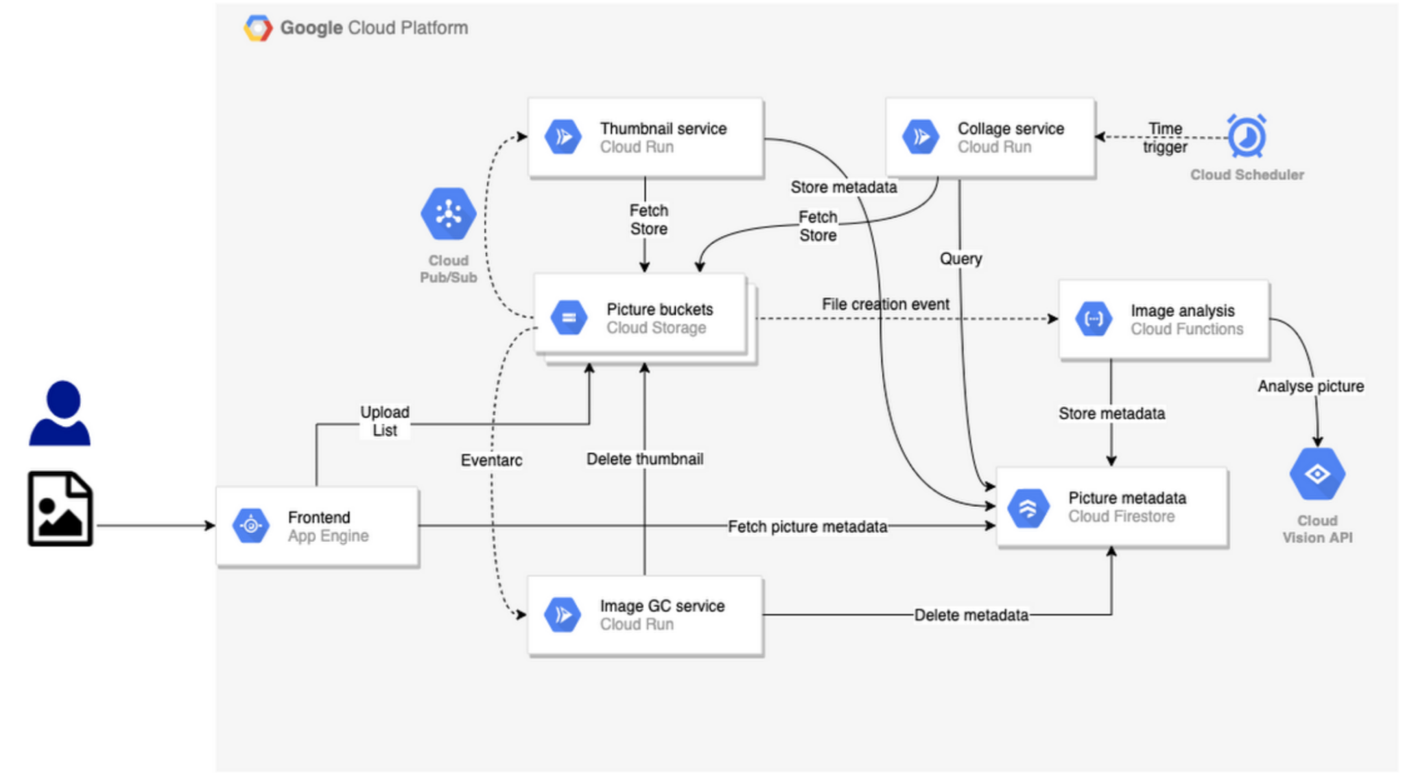 Choreography vs Orchestration in serverless microservices - JAX London 2025
