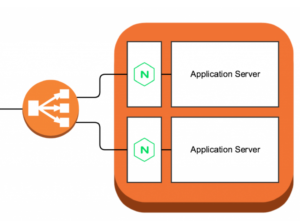 Troubleshooting HTTP 502 Bad Gateway in AWS EBS - JAX London 2024