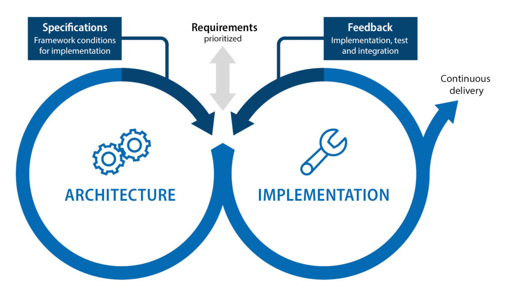 Properly Anchor Architecture Work - JAX London 2025