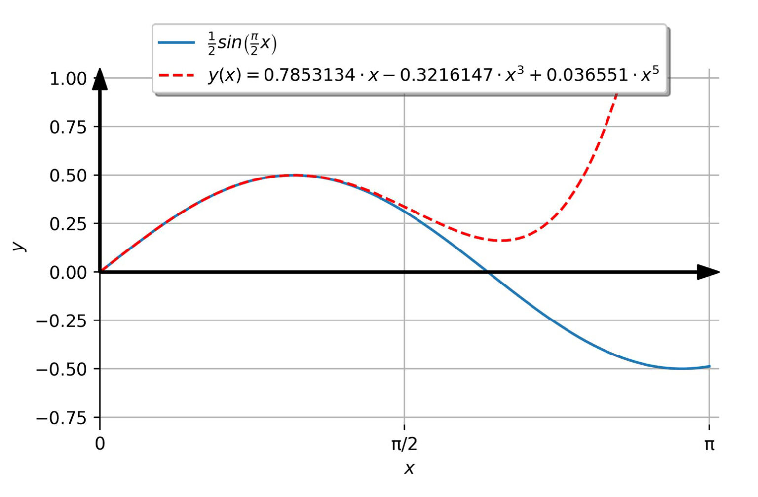 Learning and Building Deep Neural Networks with Kotlin - JAX London 2024