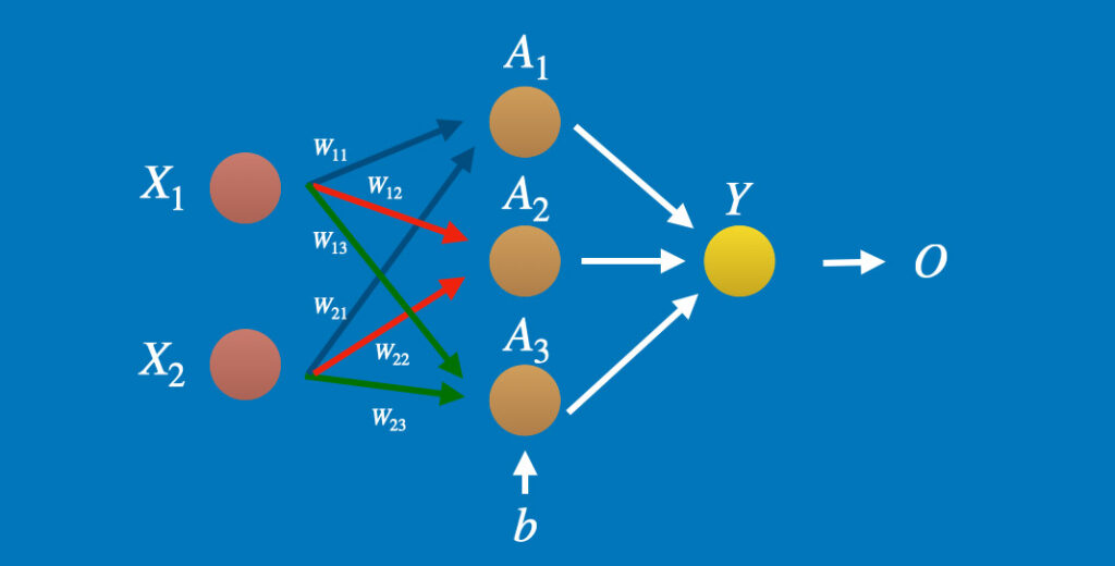 Learning and Building Deep Neural Networks with Kotlin - JAX London 2025